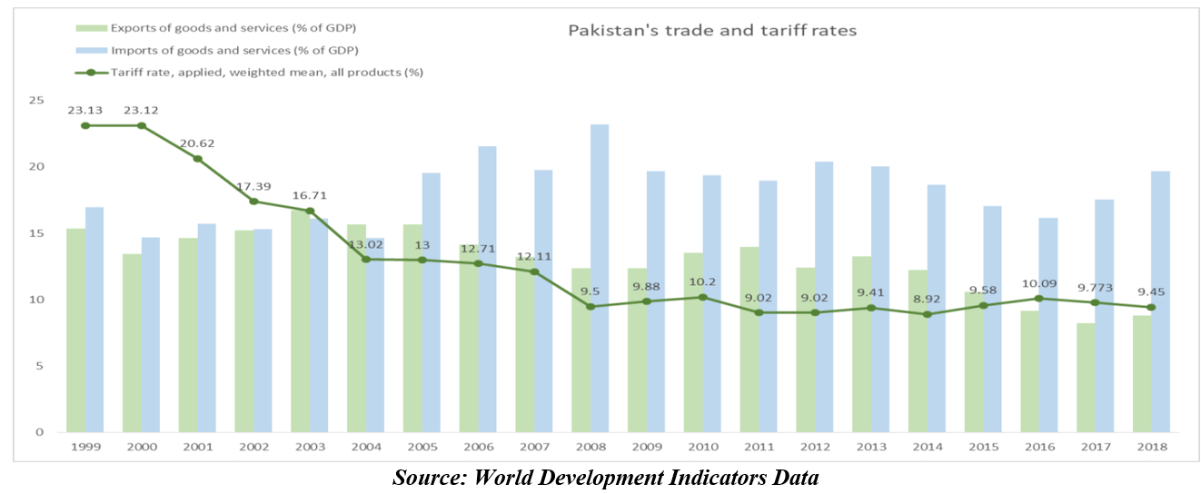 The Challenges of Pakistan's National Tariff Policy - PIDE Blog
