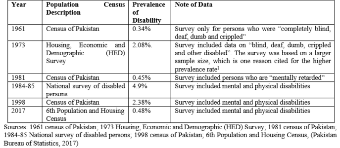Need for Inclusive Education - PIDE Blog
