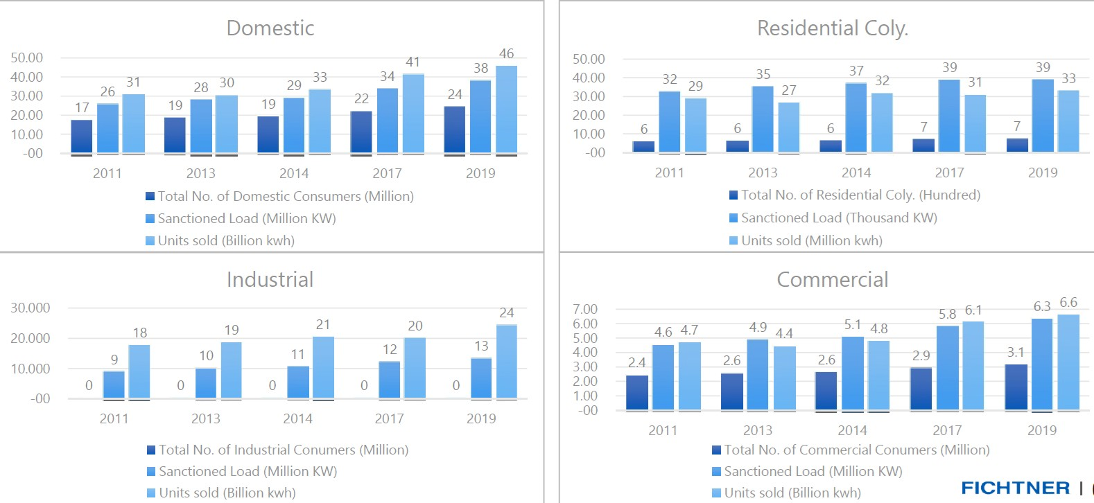 Pakistan’s Power Sector Woes - Pt II - PIDE Blog