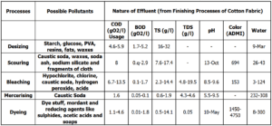Environmental Impact Assessment (EIA) in the Textile Industry – A ...